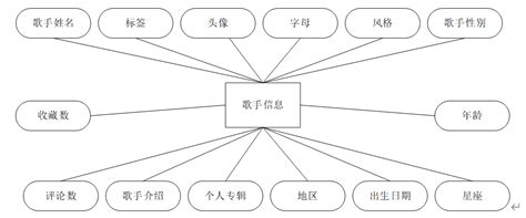 计算机毕业设计java在线音乐网站 java 在线音乐平台 基于 java 的网络音乐网站 基于java的网页设计 csdn博客