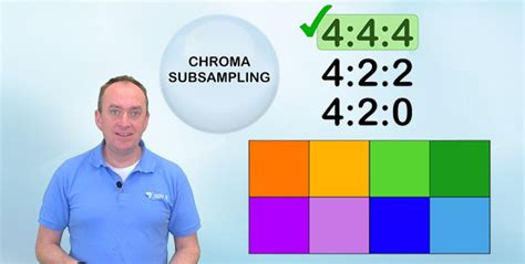 New Sdvoe Academy Course Chroma Subsampling Sdvoe