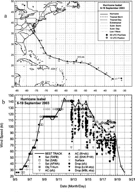 Figure 2 From Evaluation Of Planetary Boundary Layer Parameterizations In Tropical Cyclones By