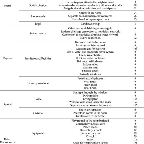 Evaluation Model System Of Parameters And Indicators For The Download Scientific Diagram