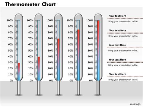 Thermometer Column Chart Design Powerpoint Graph PowerPoint Presentation Images