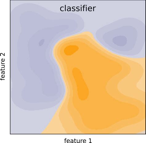 How Good Is What — Agile