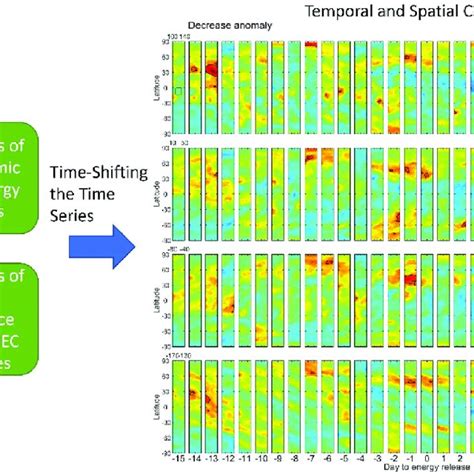 Temporal And Spatial Correlations 68 Download Scientific Diagram