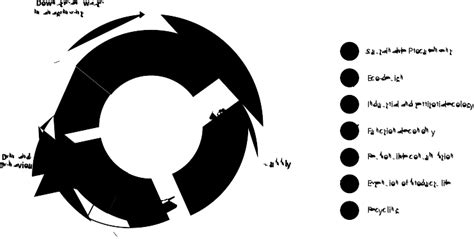 Respect Biodiversity Loréal Is Committed To Strengthening Its Efforts To Respect Biodiversity