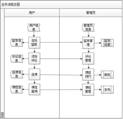 Springboot健身房管理系统 毕业设计 附源码031807 Csdn博客