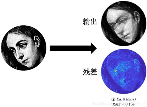 String Art利用matlab用直线作画matlab画直线 Csdn博客 String Art利用matlab用直线作画matlab画直线 Csdn博客