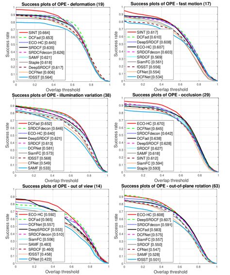 Attribute Based Evaluation Of The Proposed Dcfad Algorithm For Download Scientific Diagram