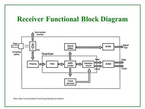 The Definitive Guide To Creating A Schematic Diagram Of Your Research Design