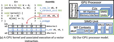 Figure 1 From Predictable Gpu Wavefront Splitting For Safety Critical