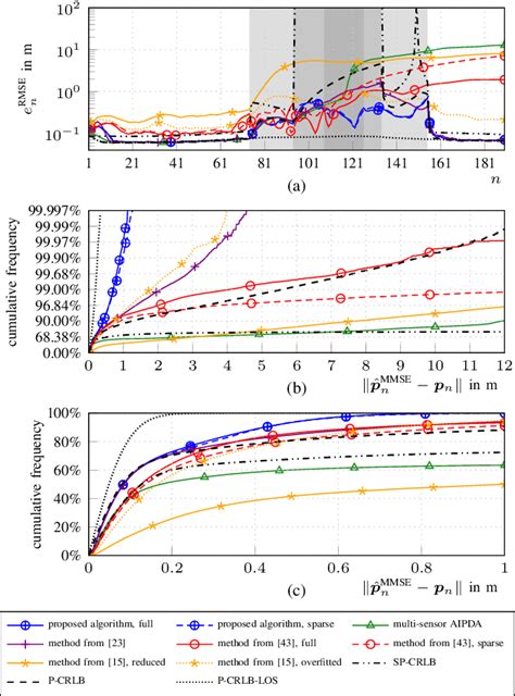 figure 7 from a neural enhanced factor graph based algorithm for robust