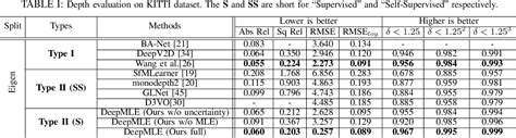 deepmle a robust deep maximum likelihood estimator for two view