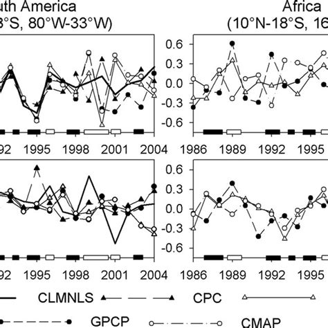 Pc Time Series Over South America For A Mode 1 And B Mode 2