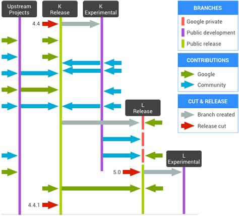 An Ultimate Android Application Development Guide