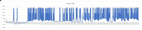 problems with history graph need help with my project blynk community