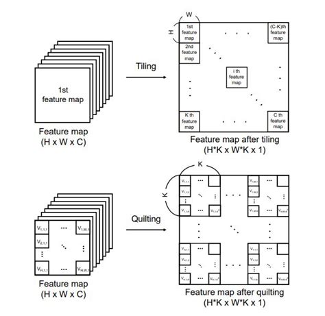 Github Ji S Tiling Quilting