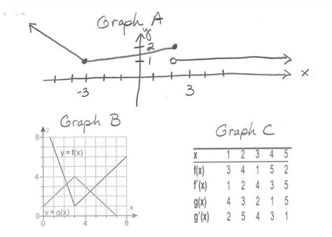 Solved Graph C Using The Graphs On Page Find The Chegg
