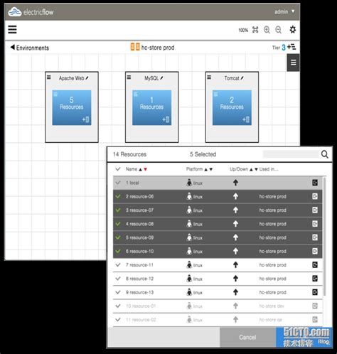 企业应用部署自动化平台Electric Flow CTO博客 自动化发布部署平台