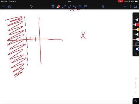 In The Graph Of An Inequality The Region To The Left Of A Dashed Vertical Line Through The