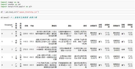 数据清洗的概念及实战案例配图 簌小颜 博客园