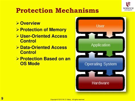 PPT Operating System Security PowerPoint Presentation Free Download ID