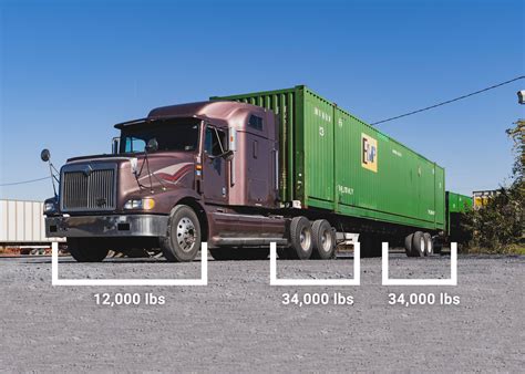 Draynow Heres What To Know About Weight Distribution Between The Intermodal Container And
