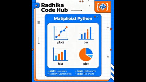 Python Matplotlib Tutorial For Beginners Learn Python Introduction