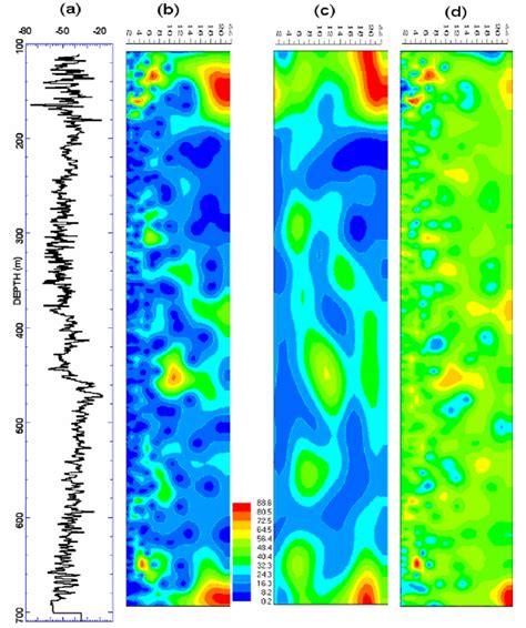 Pca2 And Its Multifractal Wavelet Scalogram A Pca2 Curve B Wavelet