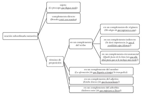 complemento del nombre Glosario de términos gramaticales RAE ASALE