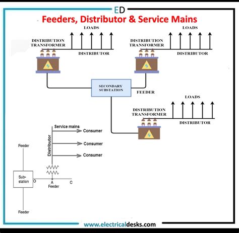 What Are Feeders Used For At Juan Maguire Blog