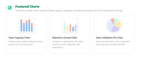 Advanced Charts In Jira Team Utilization Pie Chart Activitytimeline