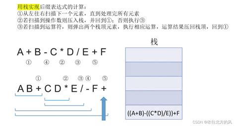 【数据结构复习之路】栈和队列（本站最全最详细讲解）and 严蔚敏版 站和队列 csdn博客