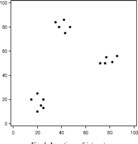 Figure 1 From A Study On Sensitivity Of Spatial Sampling Designs To A