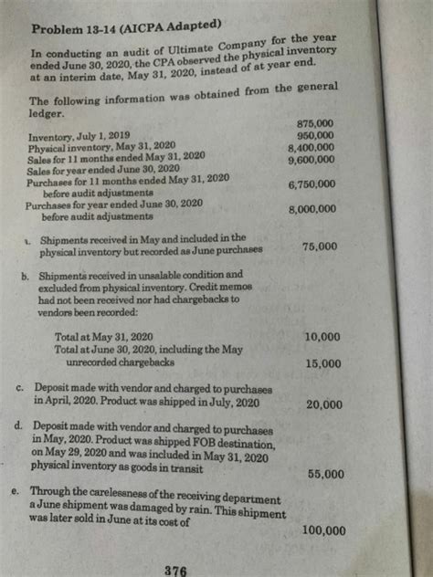 Problem 13 14 AICPA Adapted In Conducting An Audit Chegg Com