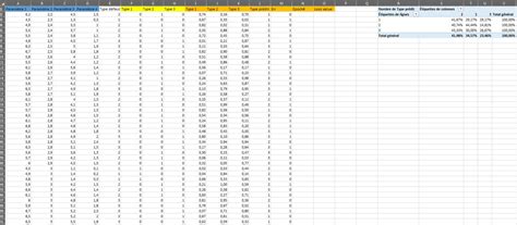 besoin d aide sur excel vba macros et vba excel