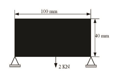 dimensions of the design domain boundary and loading conditions for a