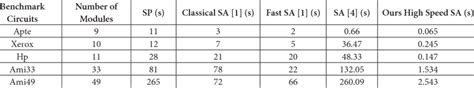 Comparison Of Computation Time Download Table