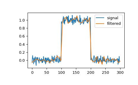 Python SciPy signal cspline d eval用法及代码示例 纯净天空