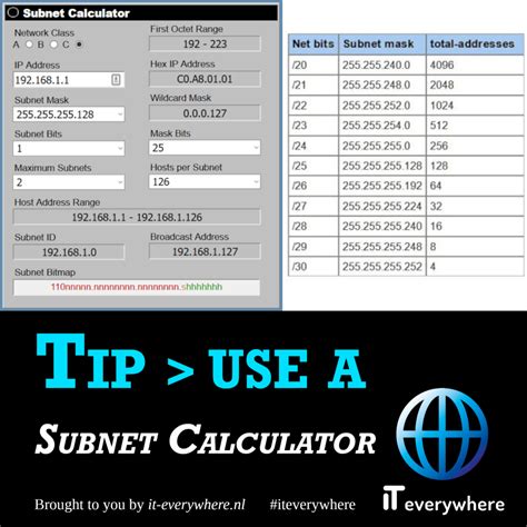 Hoe Werken Subnets It Everywhere