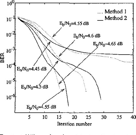 Figure 1 From Combined Blind Equalization And Turbo Decoding Semantic Scholar