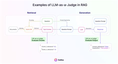 Llm As A Judge Essential Ai Governance For Financial Services