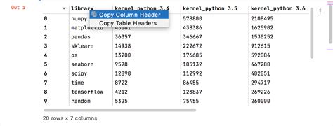 运行和调试 Jupyter 笔记本代码单元 PyCharm中文网