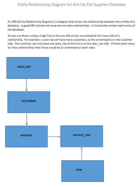 Solved Need Help On The Following SQL Statements Use Chegg