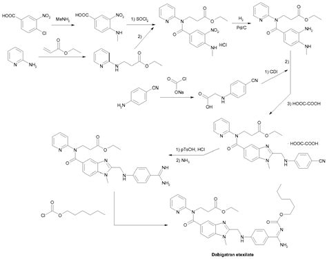Revumenib New Drug Approvals