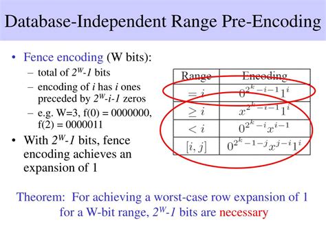 ppt algorithms for advanced packet classification with tcams