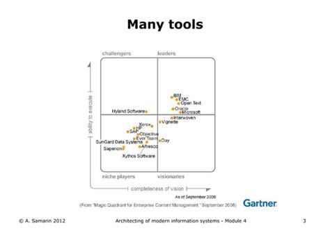 Architecting Modern Informaiton Systems M4 Information Architecture Ppt