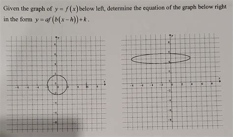 Solved Given The Graph Of Y F X Below Left Determine The Chegg