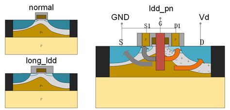 network color map reference nmos device structure normal and