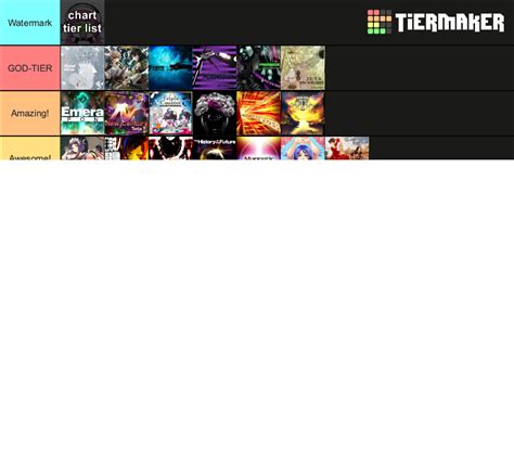DDR A20 PLUS SP 17s Tier List Community Rankings TierMaker