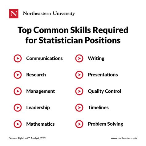 What Do Statisticians Do Responsibilities And Career Paths