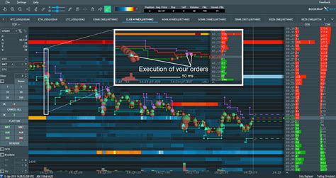 Bookmap Trading Software Opens The Door Of Viewing Supply And Demand In
